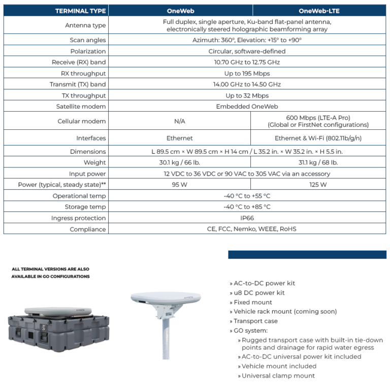 Kymeta U8 Oneweb Specs Remote Satellite Systems International